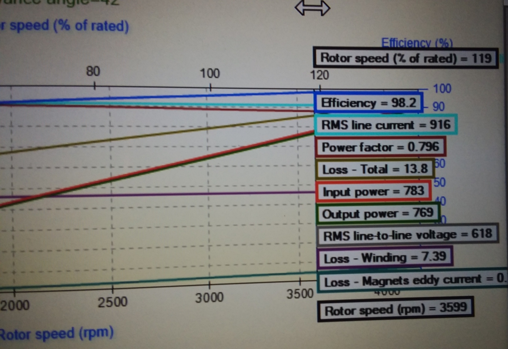 Services – Velicon